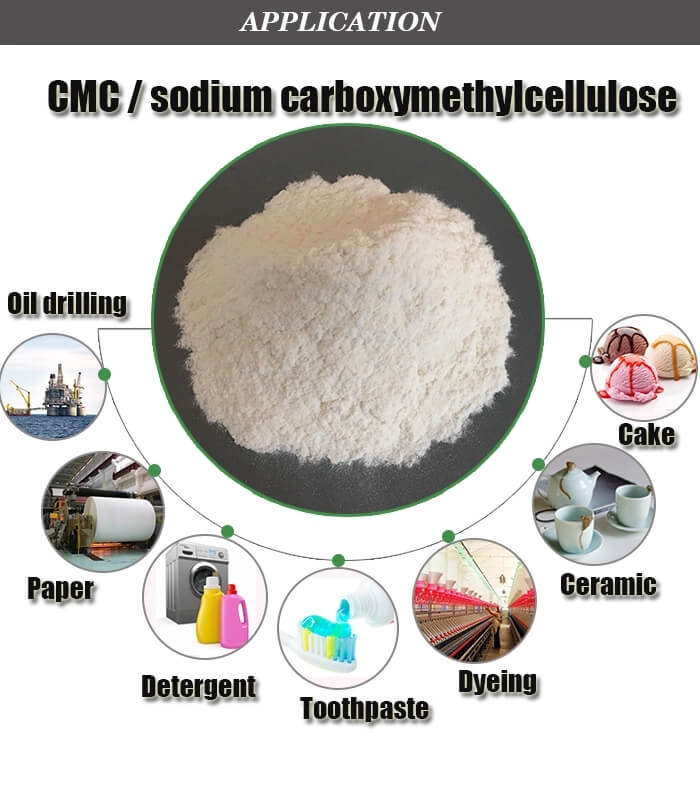 Carboxy Methyl Cellulose(CMC) - Henan Chemger Group Corporation